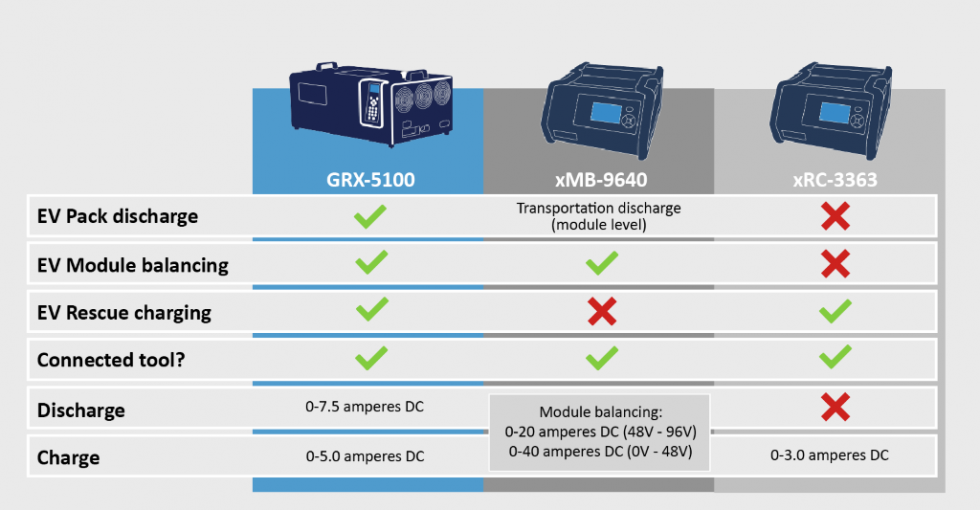 EV Service Product Comparisons | Midtronics
